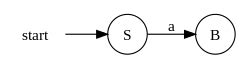 Category Deterministic Finite State Automata Wikimedia Commons