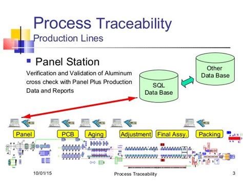 Traceability System