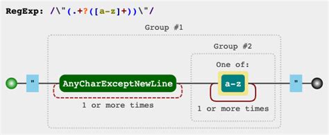 Python How To Tokenize On Regex Pattern And Sort The Resulting List