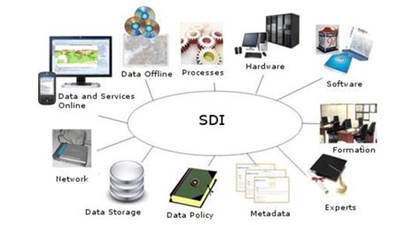 Spatial Data Infrastructure Download Scientific Diagram