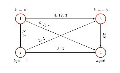Different Horizontal And Vertical Spacing Between Nodes In A Graph Using Tikz TeX LaTeX