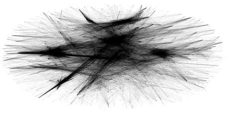 Pythonnetworkx Graph Magic Basic Graph Representation Function On