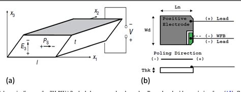 Figure 1 From Shear Horizontal Wave Excitation And Reception With Shear