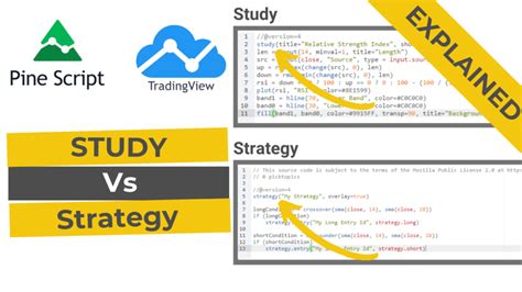 Pine Script Basics Study Vs Strategy Tutorial 2 Forexbee