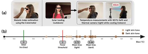 Experimental Data Showing The Solar Loading Effect A The Experiment Download Scientific