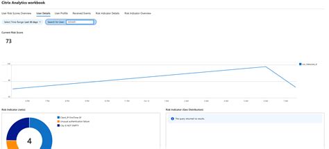 Citrix Analytics Workbook For Microsoft Sentinel Citrix Analytics For Security™