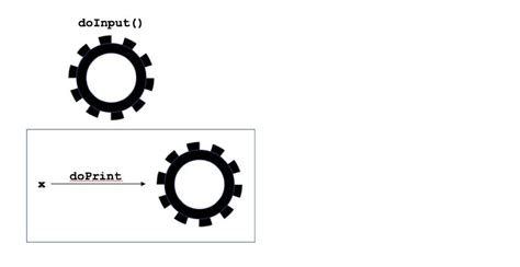 Understanding Monads A Guide For The Perplexed Infoq