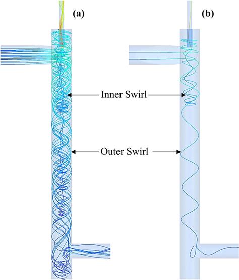 Streamline Diagram Of The Oil Water Mixture In The Cylindrical Cyclone Download Scientific