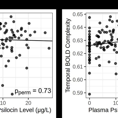 a heatmap of the pearson s correlation and p values for the