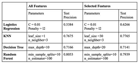 GitHub MENGLI2000 Credit Score Exploration And Prediction With ML