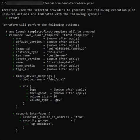 Getting Started With Terraform Awslaunchtemplate