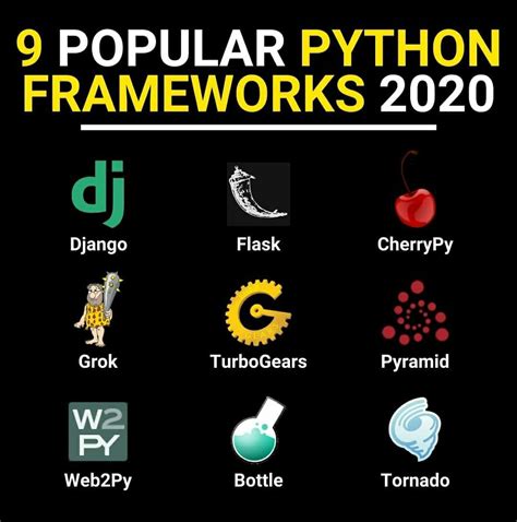 Vinit Jain On Linkedin Python Pythonframework