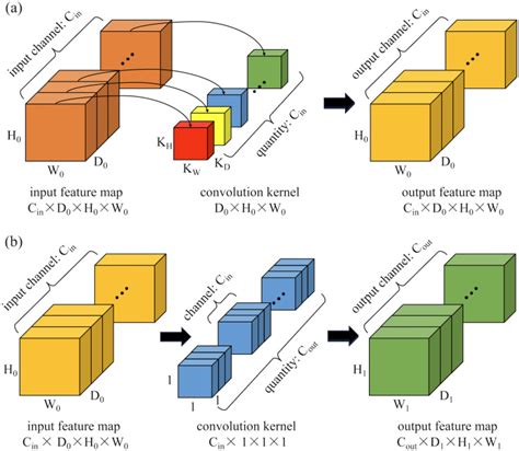 Mm 3d Unet Development Of A Lightweight Breast Cancer Tumor