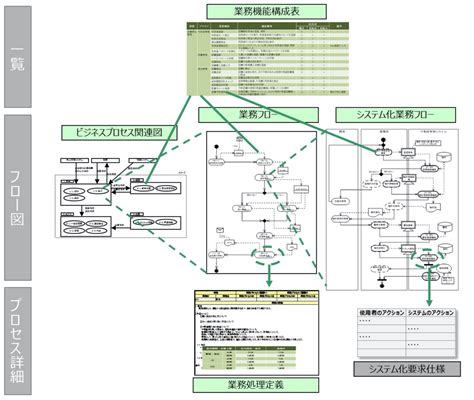 要件定義における成果物一覧と書き方（要件定義書サンプルあり） 若手エンジニアの羅針盤