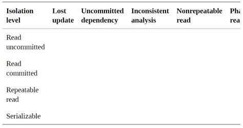 Solved Complete The Following Table By Indicatin Solutioninn