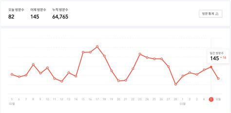 [python 파이썬] 백준 21921번 블로그 — 개발새발