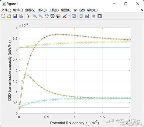 覆盖和覆盖d2d通信网络的传输容量分析（matlab代码实现） 知乎