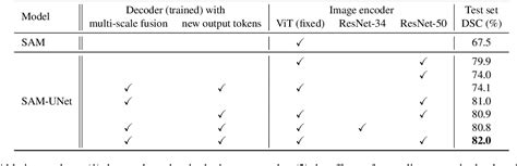 Sam Unetenhancing Zero Shot Segmentation Of Sam For Universal Medical