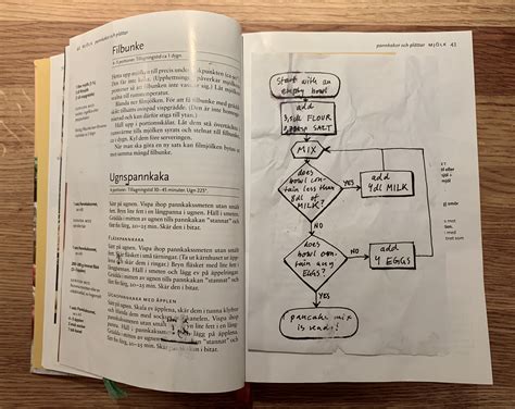 Flowchart Recipes An Engineers Cookbook