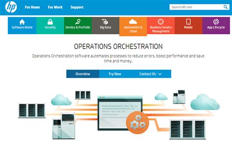 Hp Intros Orchestrated Datacenter Software Converge Digest