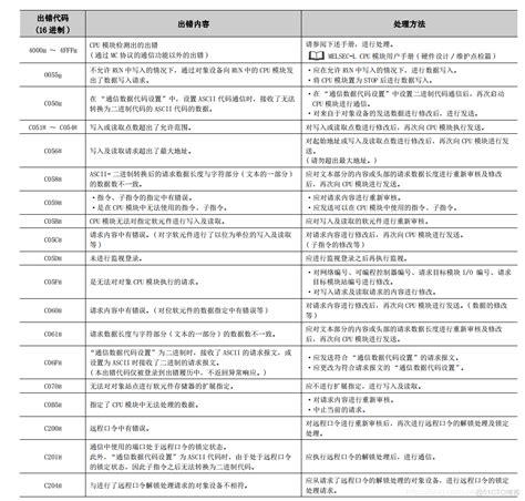 三菱plc mc协议详细解析 iamsimonlim的技术博客 51cto博客