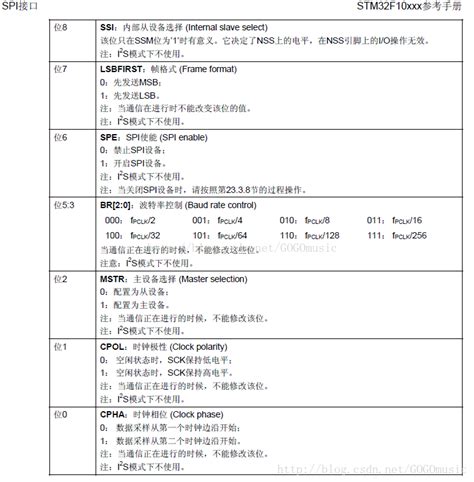 Stm32 学习笔记 Spi通信配置spix Sr Csdn博客 Stm32 学习笔记 Spi通信配置spix Sr Csdn博客