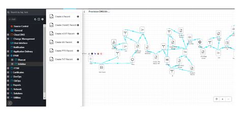 Netsecops Application Delivery For App Owners Netops Secops And Devops