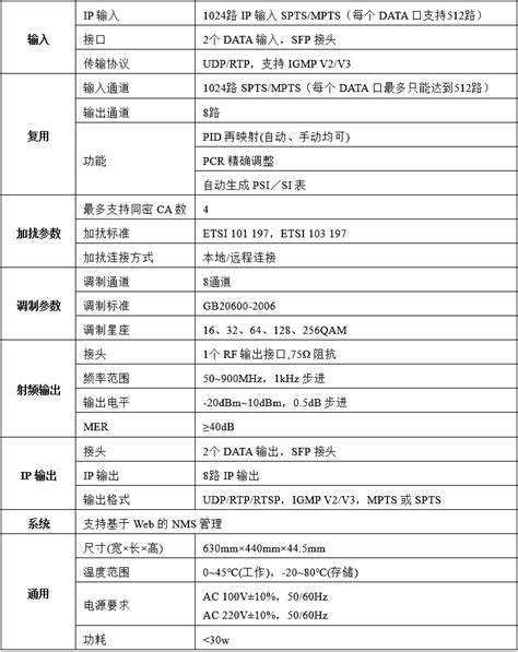 八合一国标复用加扰DTMB调制器八路DTMB调制器 东莞美乐视智能科技有限公司