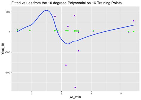 5 Cross Validation Methods Stat 427627 Statistical Machine Learning Lecture Notes