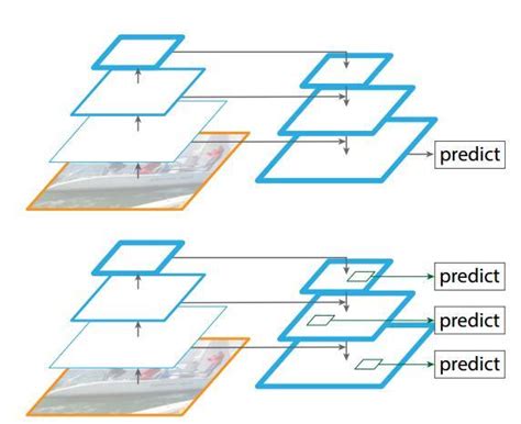 focal loss for dense object detection 知乎