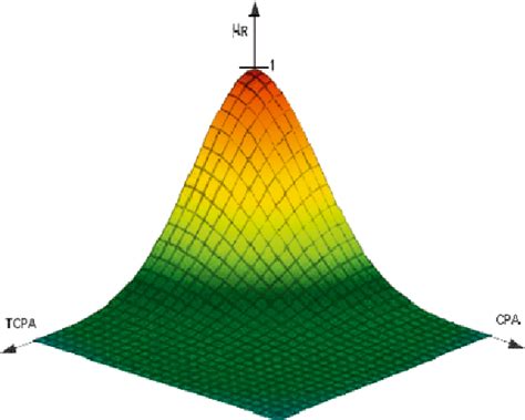 Figure 2 From The Branch And Bound Method And Genetic Algorithm In