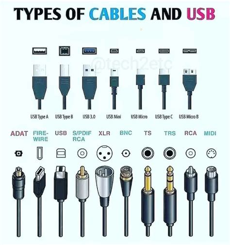 Tech2 Etc Types Of Cables And Usb Important💥🚀 Tech2 Etc 👍 Facebook
