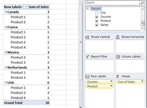 How To Unpivot Using Excel And Load It Into Powerpivot Kasper On Bi