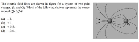 Solved The Electric Field Lines Are Shown In Figure For A