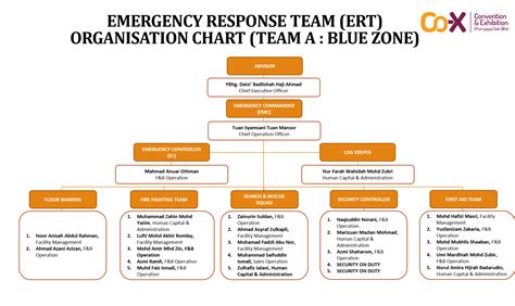Emergency Response Plan Organization Chart At Valentine Yan Blog