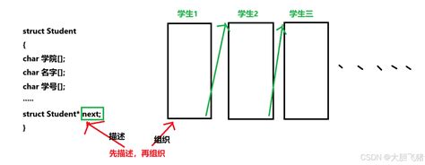 Linux操作系统 进程的概念 Csdn博客