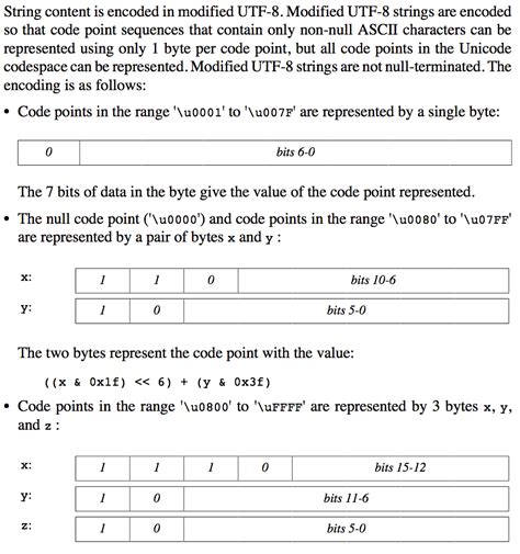Java字符串编码方式 Yieldnull