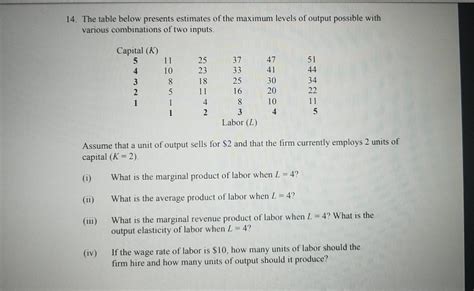 Solved 14 The Table Below Presents Estimates Of The Maximum Chegg Com