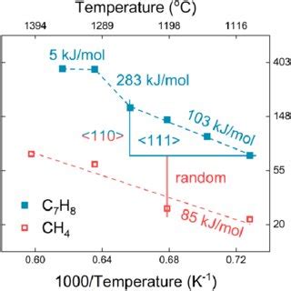 Surface Morphologies Of 3C SiC Coatings Deposited With SiCl4 And CH4 At Download Scientific
