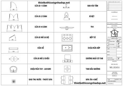 Nắm rõ quy ước các nét vẽ trong bản vẽ kỹ thuật và cách sử dụng