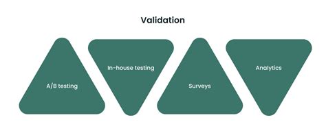 Ux Design Process Steps You Need To Follow To Be The Best Axicube