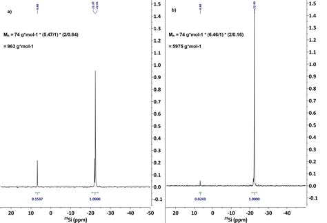Molecular Weight Determination Of Silicone Oils Via 29si On Spinsolve Nmr Systems Magritek