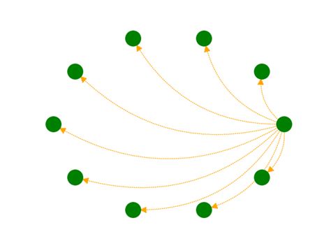 draw a directed graph — jgrapht 1 5 0 3 documentation