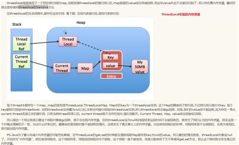 Java中发生内存泄漏的常见场景 静水楼台 Java部落阁 博客园