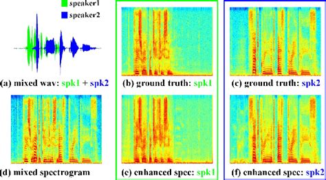 Examples Of Ground Truth And Enhanced Spectrograms The First Column