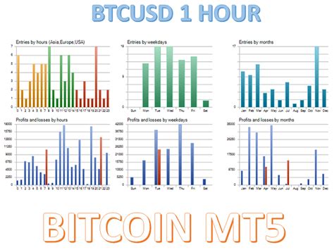The Bitcoin Mt5 Buy Trading Robot Expert Advisor For Metatrader 5