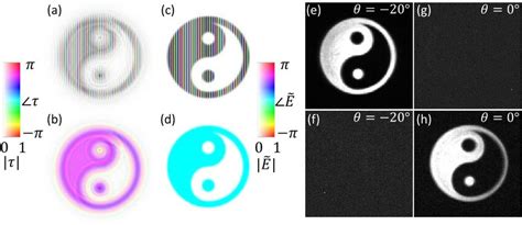 Two Images Encoded By A Modified Gerchberg Saxton Algorithm Allowing A