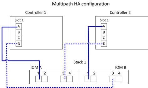 Cabling Worksheets For Multipath Ha Configurations Ds212c Ds224c Or Ds460c