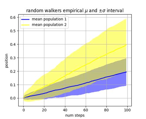 Our Favorite Recipes — Matplotlib 202 Documentation