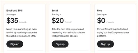 Is Klaviyo Pricing Still Worth It 2024
